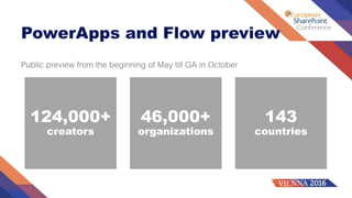 PowerApps, the Developer Story: Build an API to Integrate Corporate ...