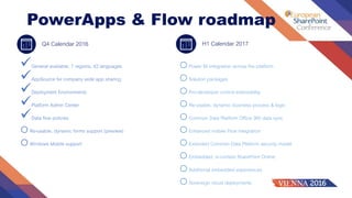 PowerApps, the Developer Story: Build an API to Integrate Corporate ...