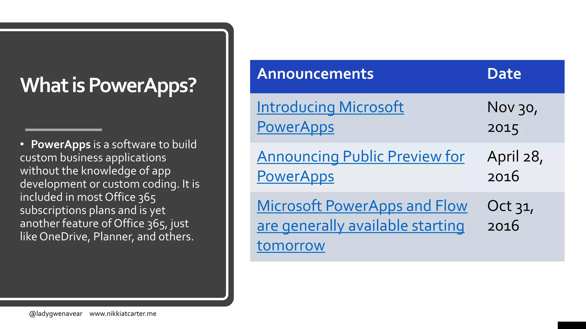 PowerApps vs InfoPath - SPSVB 2019 | PPTX | Shareware and Freeware | Computer Software and ...