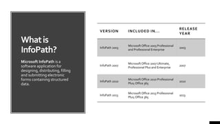 PowerApps vs InfoPath - SPSVB 2019 | PPT