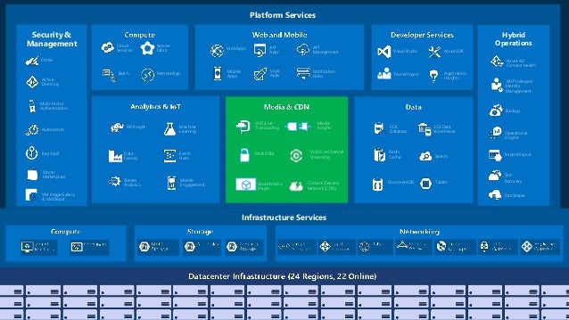 初めてのPower apps with azure media services