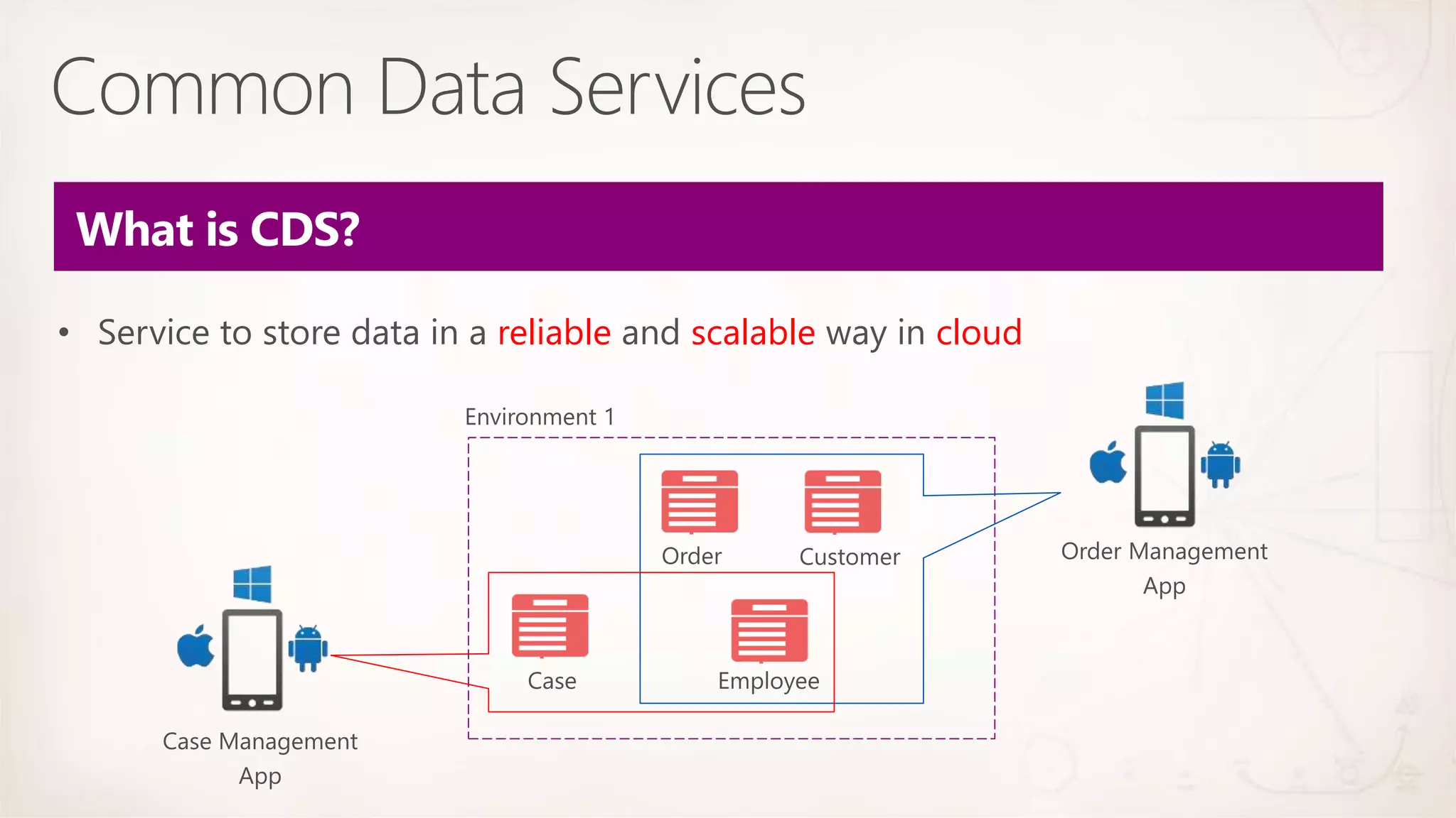PowerApps with Common Data Services | PPTX