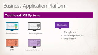 PowerApps with Common Data Services | PPTX