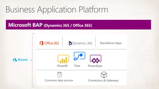 PowerApps with Common Data Services | PPTX