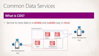 PowerApps with Common Data Services | PPT