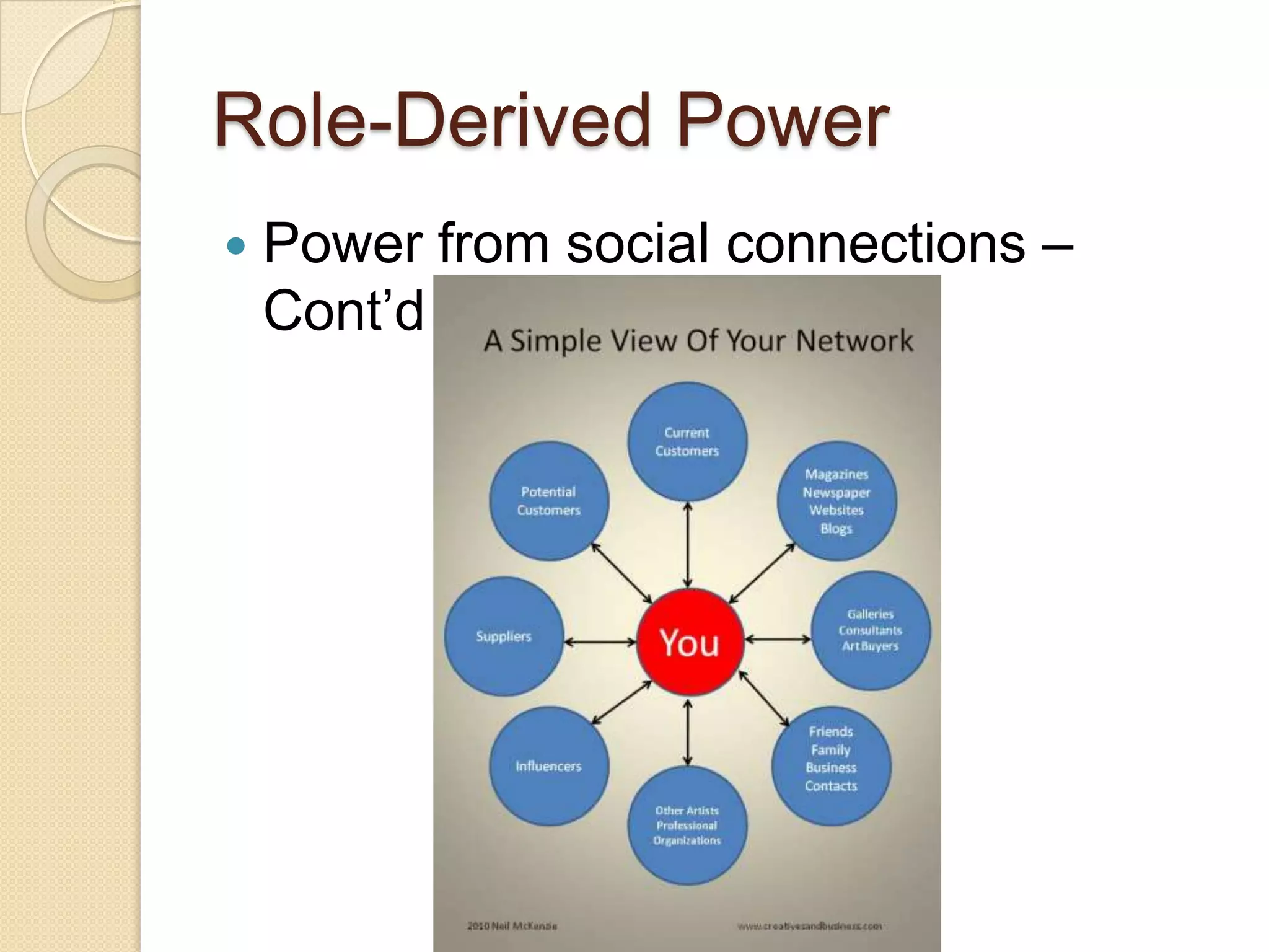 Power, authority and influence | PPTX