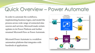 Power automate a workflow automation platform | PDF