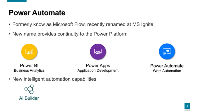 Power Automate | PPT