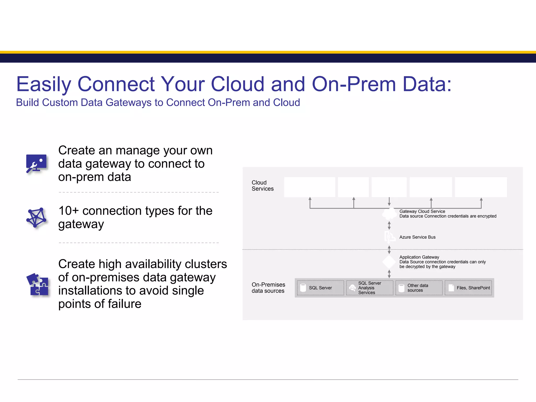 Power Automate | PPTX