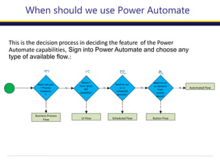 Power Automate | PPTX