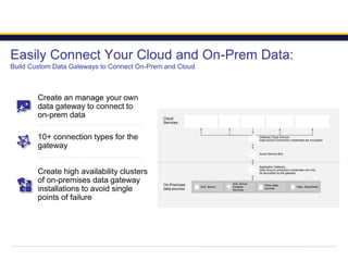 Power Automate | PPTX
