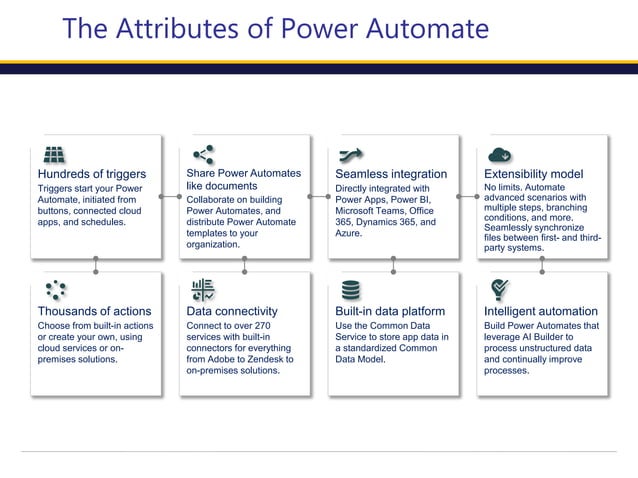 Power Automate | PPTX