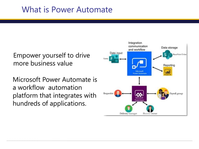Power Automate | PPTX