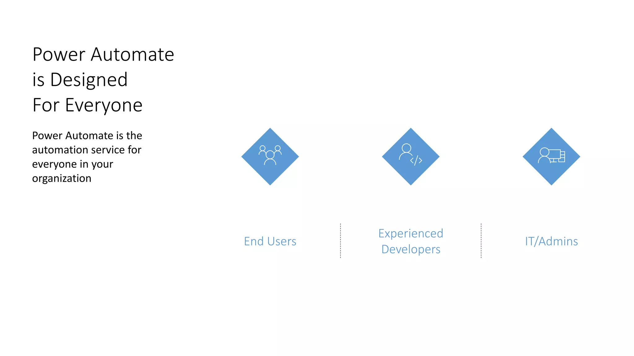 Power Automate - RPA, AI and digital process automation for all.pptx