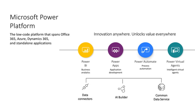 Power Automate - RPA, AI and digital process automation for all.pptx