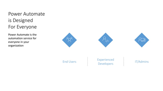 Power Automate - RPA, AI and digital process automation for all.pptx