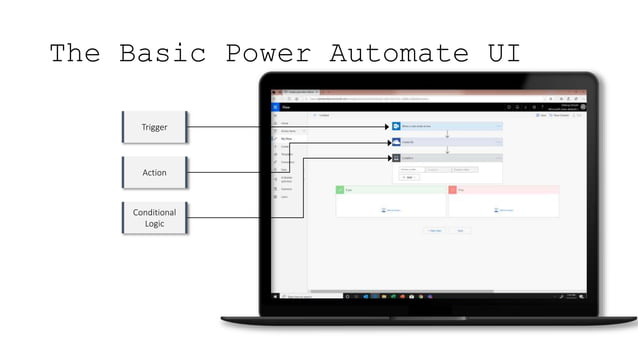 Power Automate - RPA, AI and digital process automation for all.pptx
