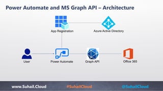 Power Automate and Graph API - How they work together | PPT