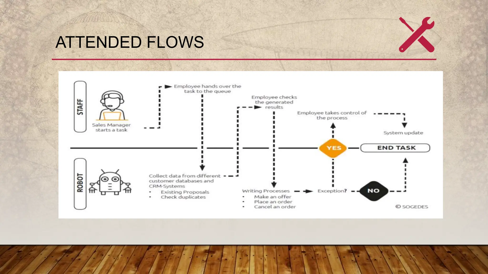 Power Automate Desktop.pptx | Desktops | Computing
