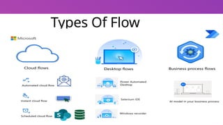This is introduction to Power Automate Desktop Tool from Microsoft | PPTX