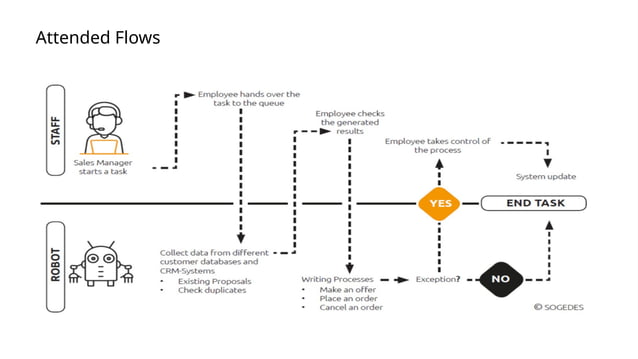 This is introduction to Power Automate Desktop Tool from Microsoft | PPTX