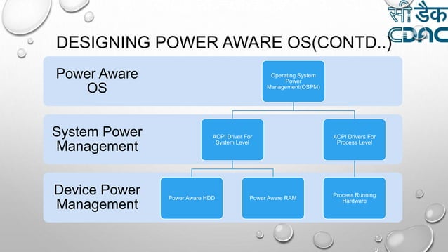 Power aware operating system | PPT