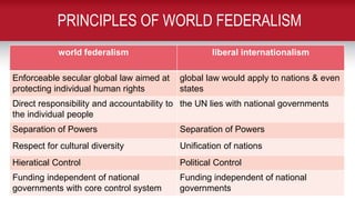 World Federation System | PPTX