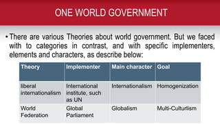 World Federation System | PPTX