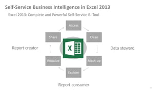 Power BI | PPTX