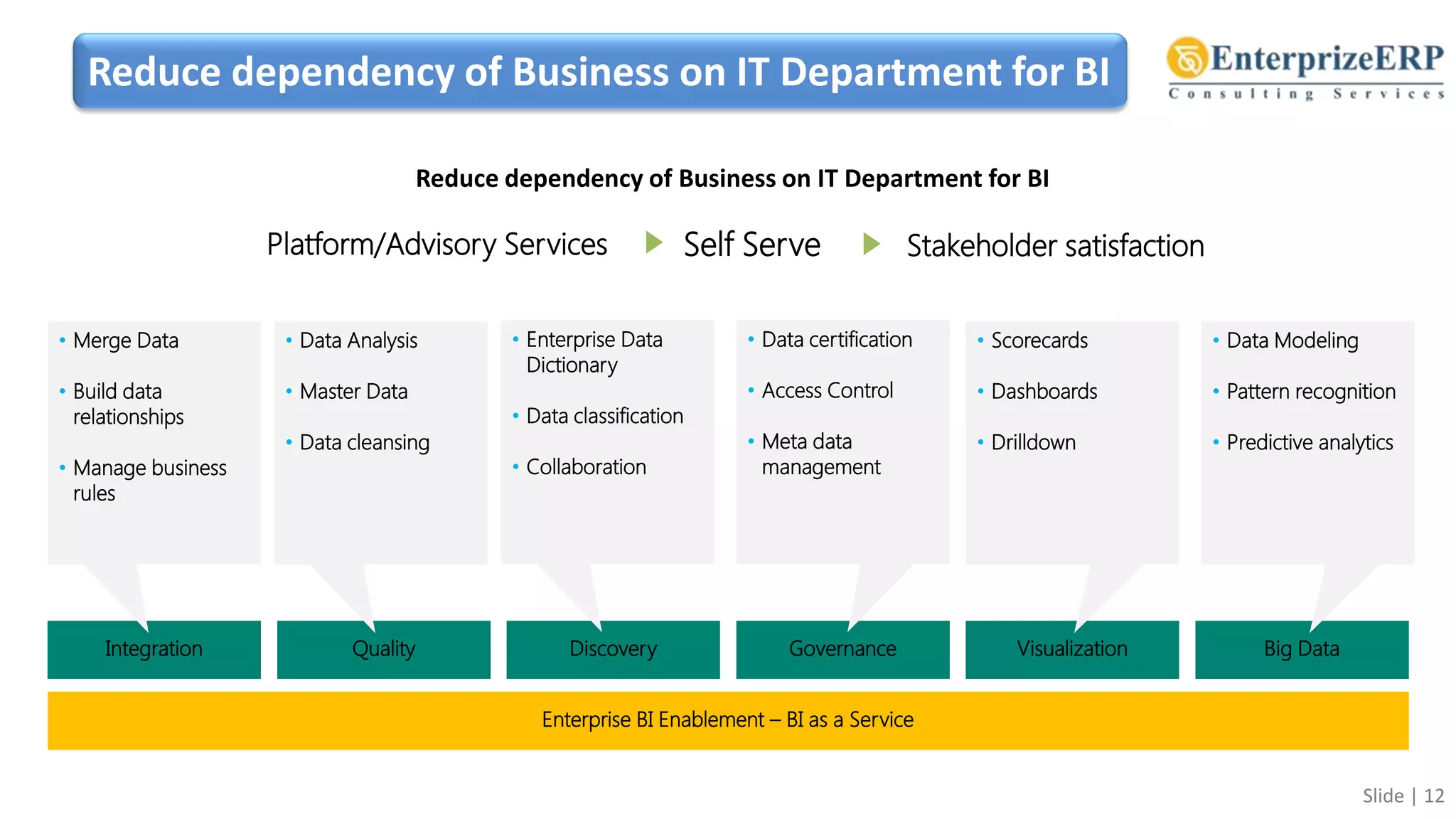 Learn Power BI with Power Pivot, Power Query, Power View, Power Map and ...