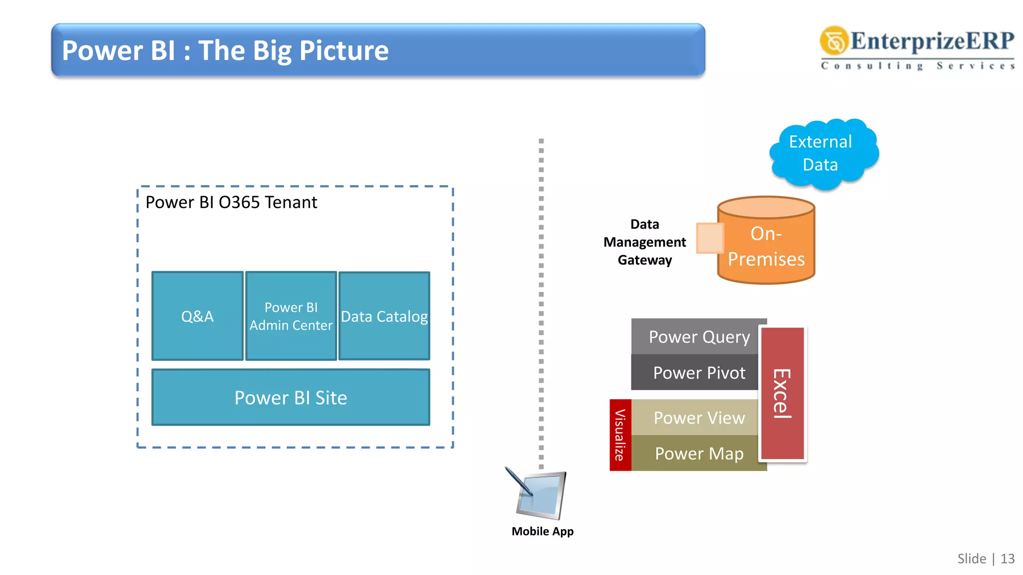 Learn Power BI with Power Pivot, Power Query, Power View, Power Map and ...