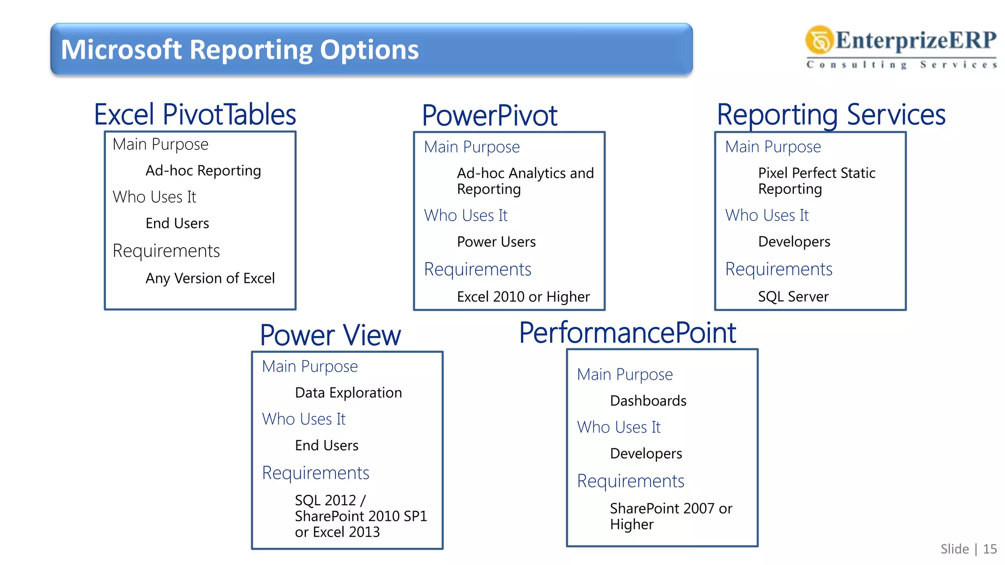 Learn Power BI with Power Pivot, Power Query, Power View, Power Map and Q&A | PDF