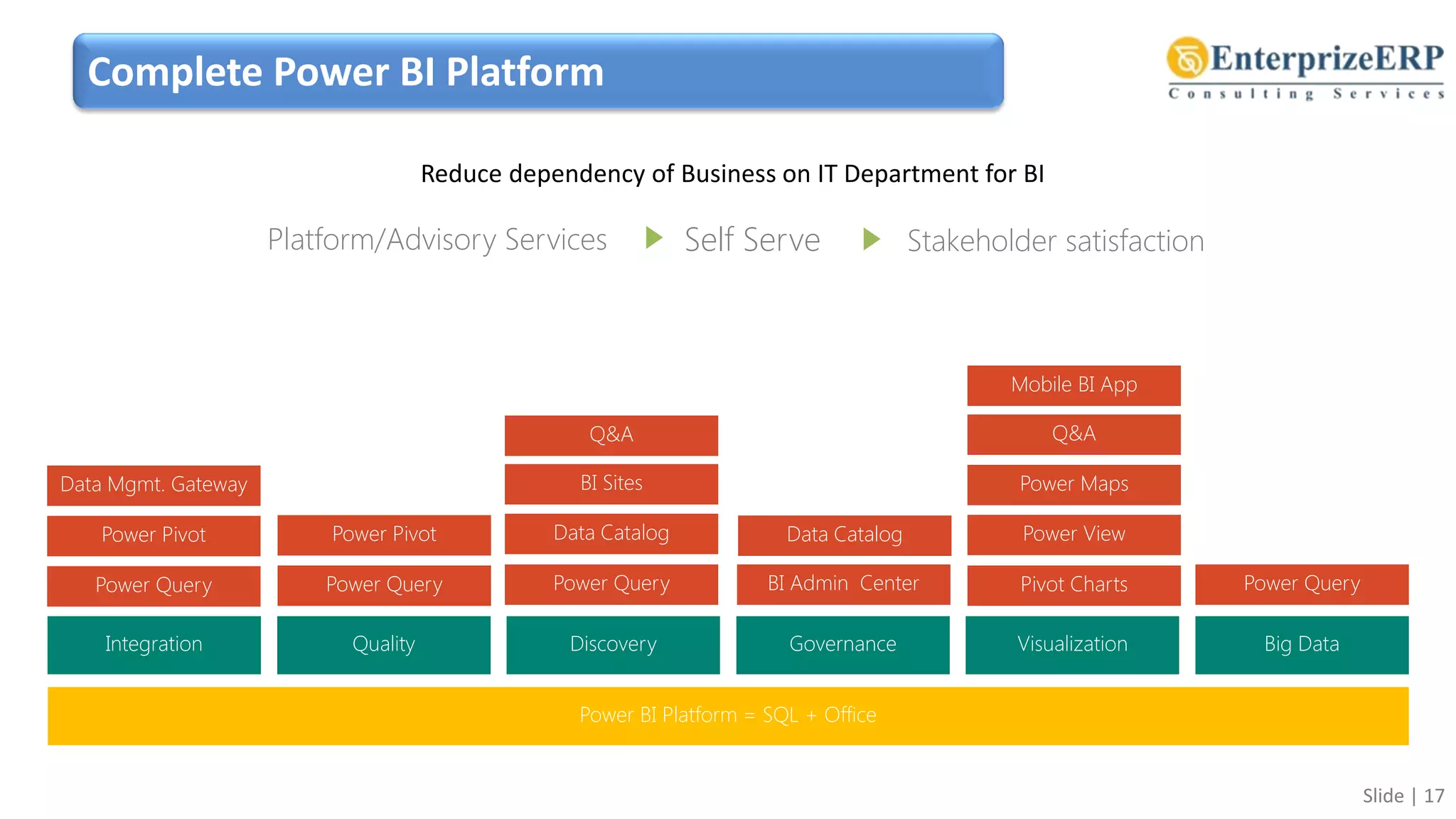 Learn Power BI with Power Pivot, Power Query, Power View, Power Map and Q&A | PDF