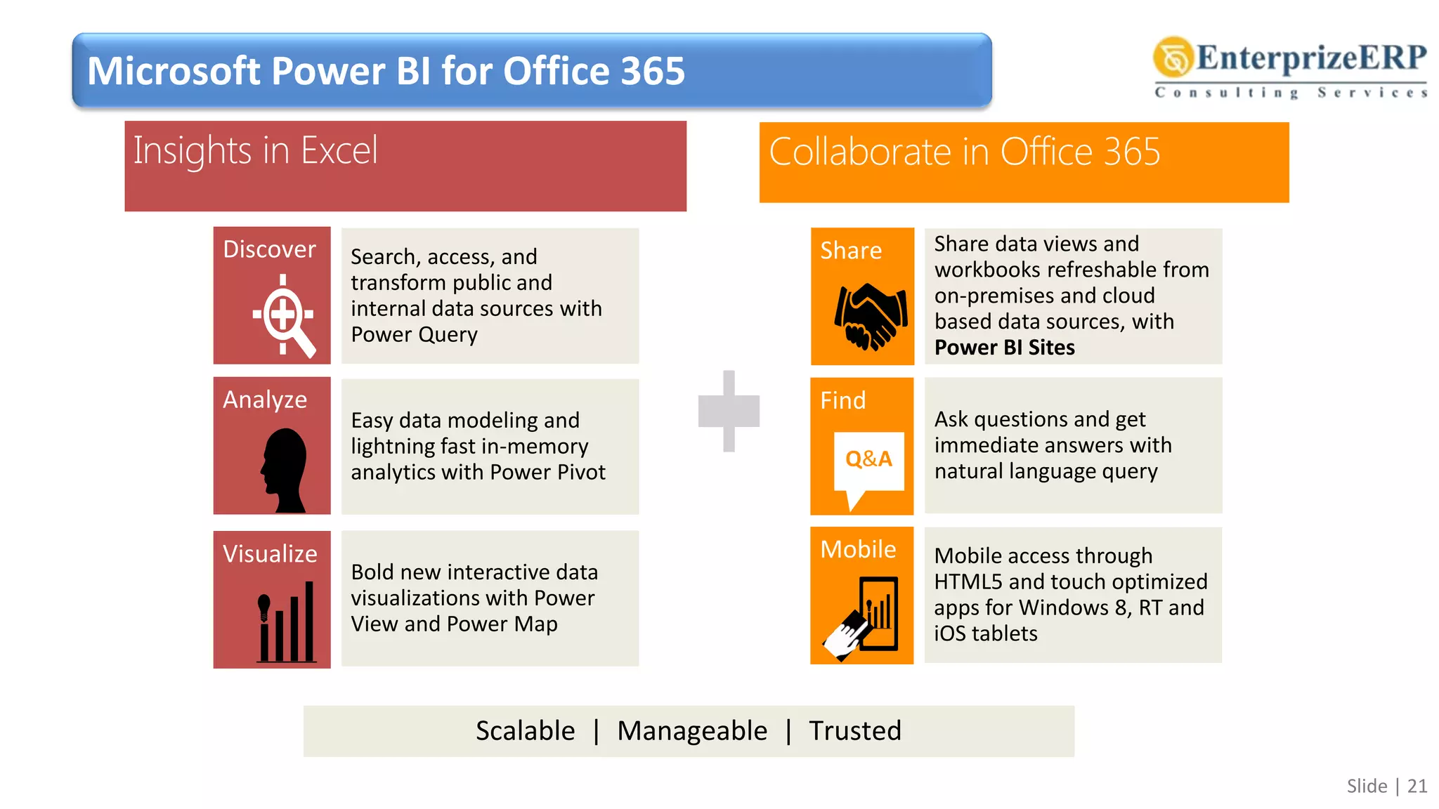 Learn Power BI with Power Pivot, Power Query, Power View, Power Map and Q&A | PDF