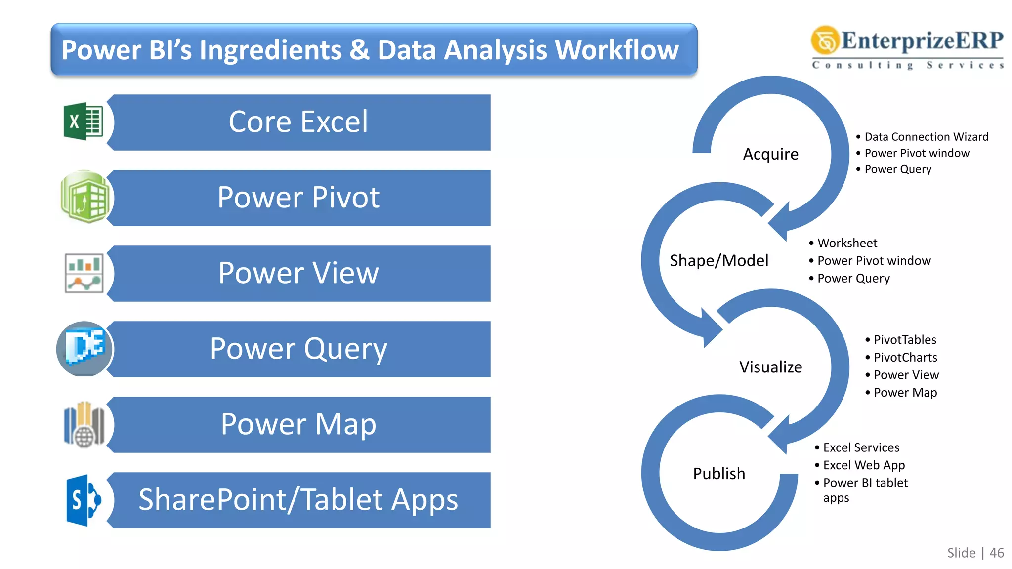 Learn Power BI with Power Pivot, Power Query, Power View, Power Map and ...