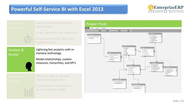 Learn Power BI with Power Pivot, Power Query, Power View, Power Map and ...