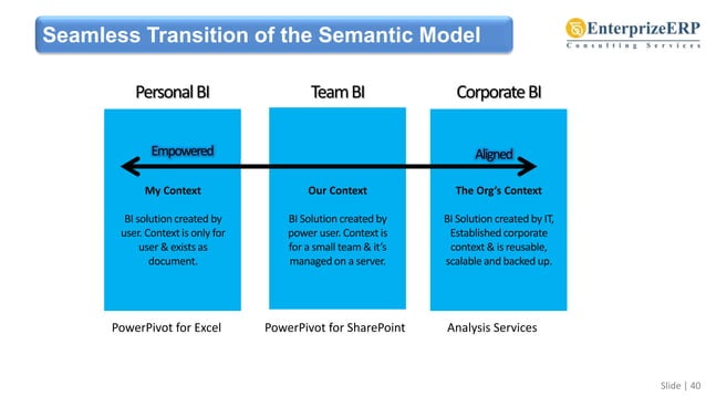 Learn Power BI with Power Pivot, Power Query, Power View, Power Map and ...