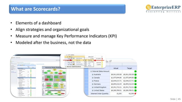 Learn Power BI with Power Pivot, Power Query, Power View, Power Map and ...