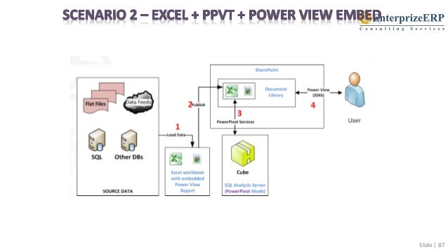Learn Power BI with Power Pivot, Power Query, Power View, Power Map a…