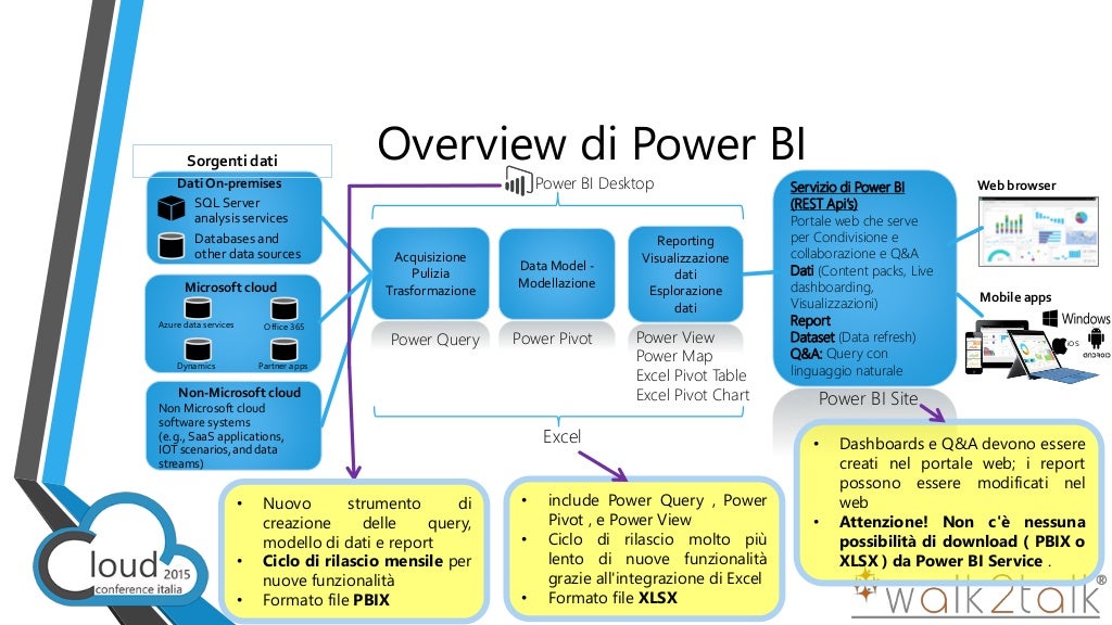Microsoft power bi for dummies - naaclub