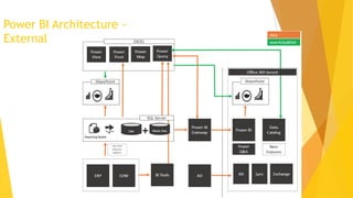 Power BI for CEO | PDF