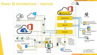 Power BI for CEO | PDF