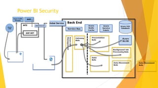Power BI for CEO | PDF