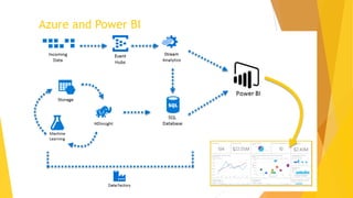 Power BI for CEO | PDF