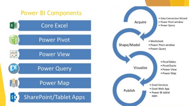 Power Bi For Ceo - Bank2home.com