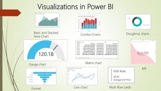 Power bi | PPTX