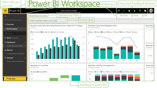 Power bi