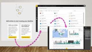 Power bi | PPT