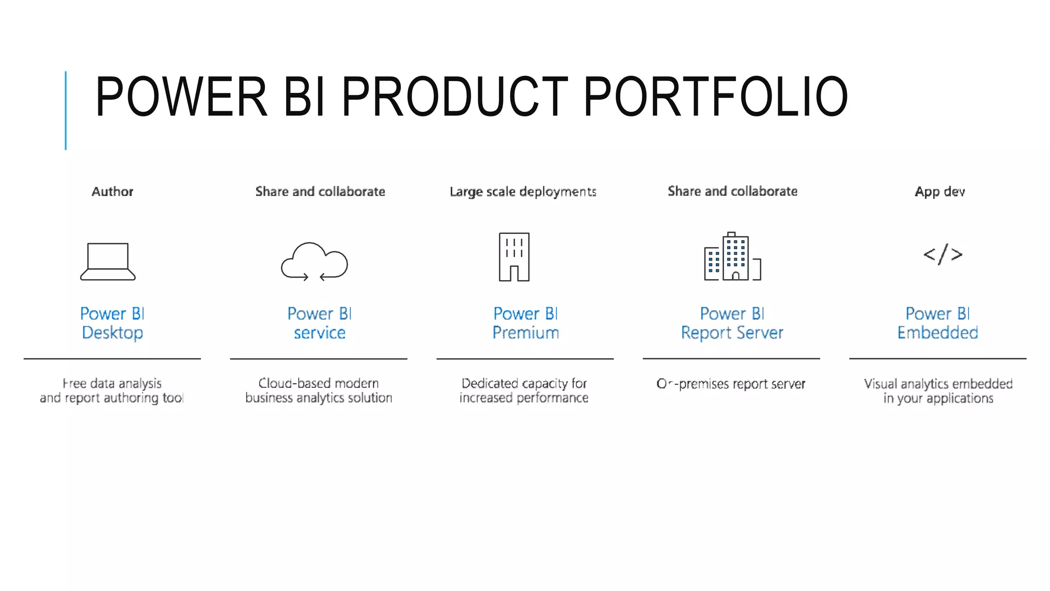 Power BI: Introduction with a use case and solution | PPTX