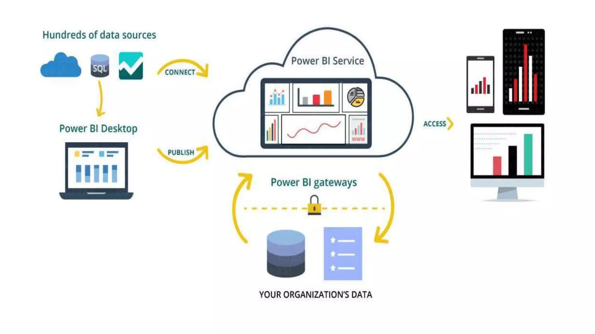 Power BI: Introduction with a use case and solution | PPTX
